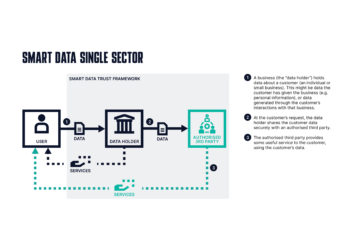 About Smart Data - Smart Data Challenge