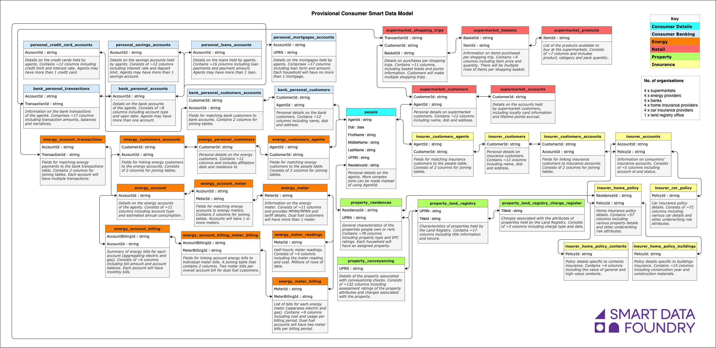 Smart Data Sandbox: technical details - Smart Data Challenge Prize