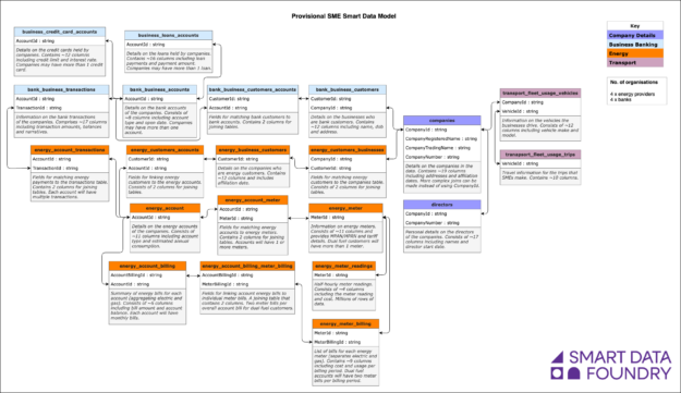 Smart Data Sandbox: technical details - Smart Data Challenge Prize